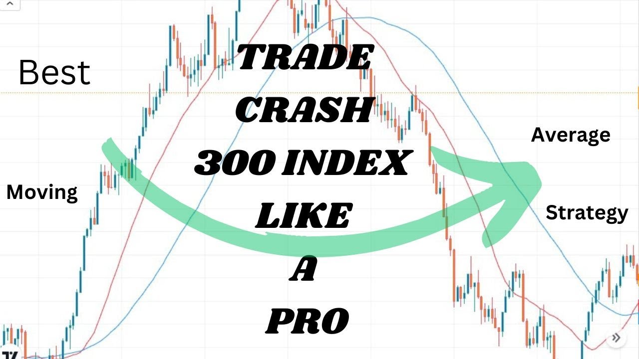 Secret Behind Moving Average Strategy Exposed on Crash 300 Index - YouTube