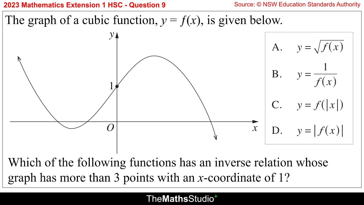 2023 Maths Extension 1 HSC Q9 Use horizontal line test to find an ...