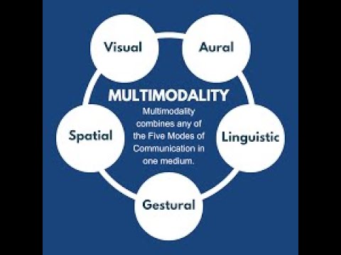 Encouraging Literacy Engagement Through Multimodal Literacies - YouTube