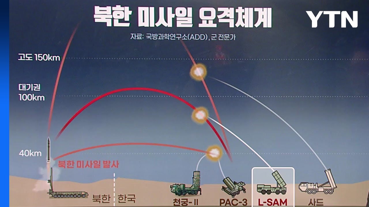 "L-SAM 요격시험 성공"...다층적 방어체계 구축 [앵커리포트] / YTN - YouTube