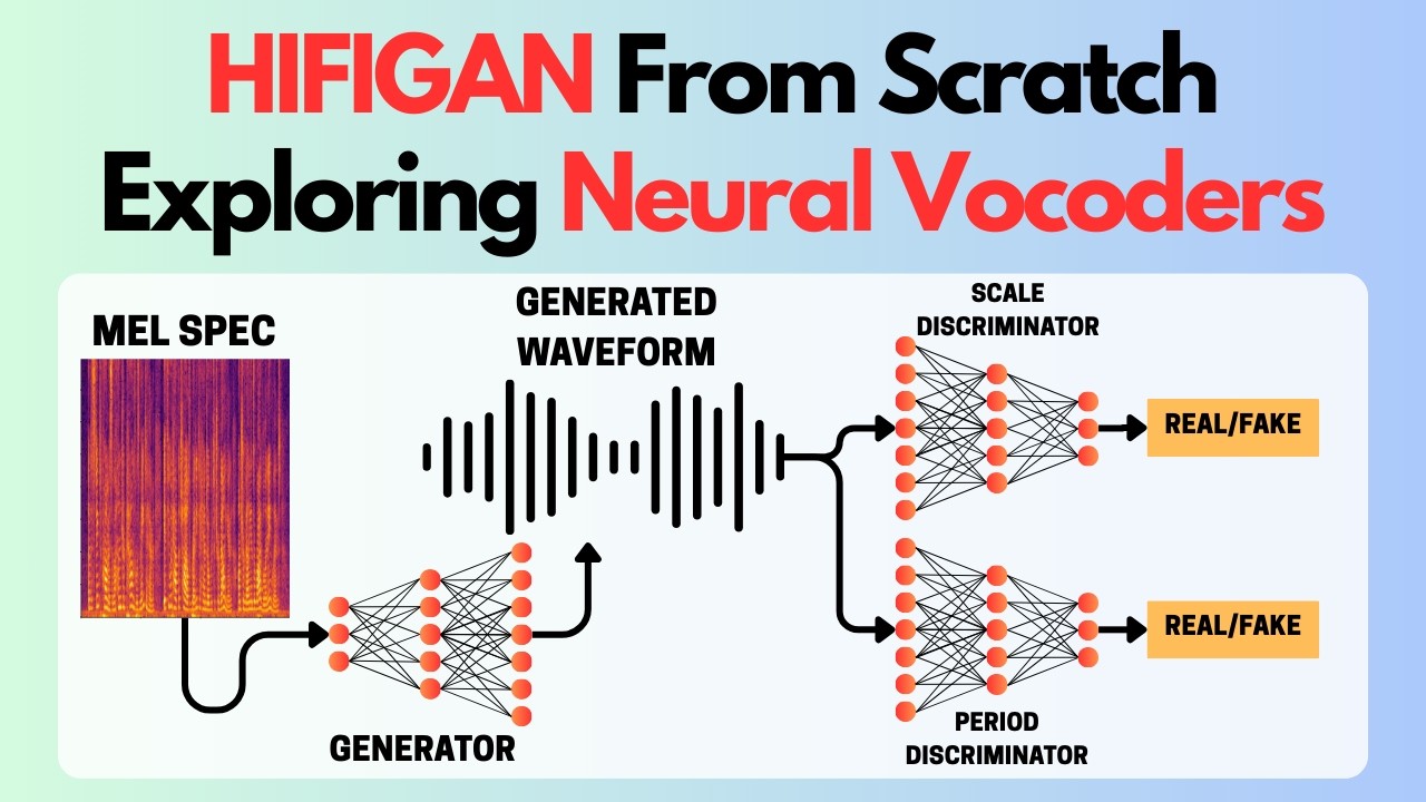 HifiGAN From Scratch: Building a Neural Vocoder for Speech Synthesis ...