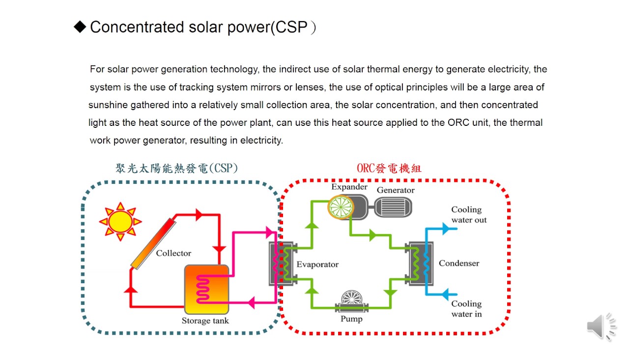 ORC Introduction & Application 20170214jason - YouTube
