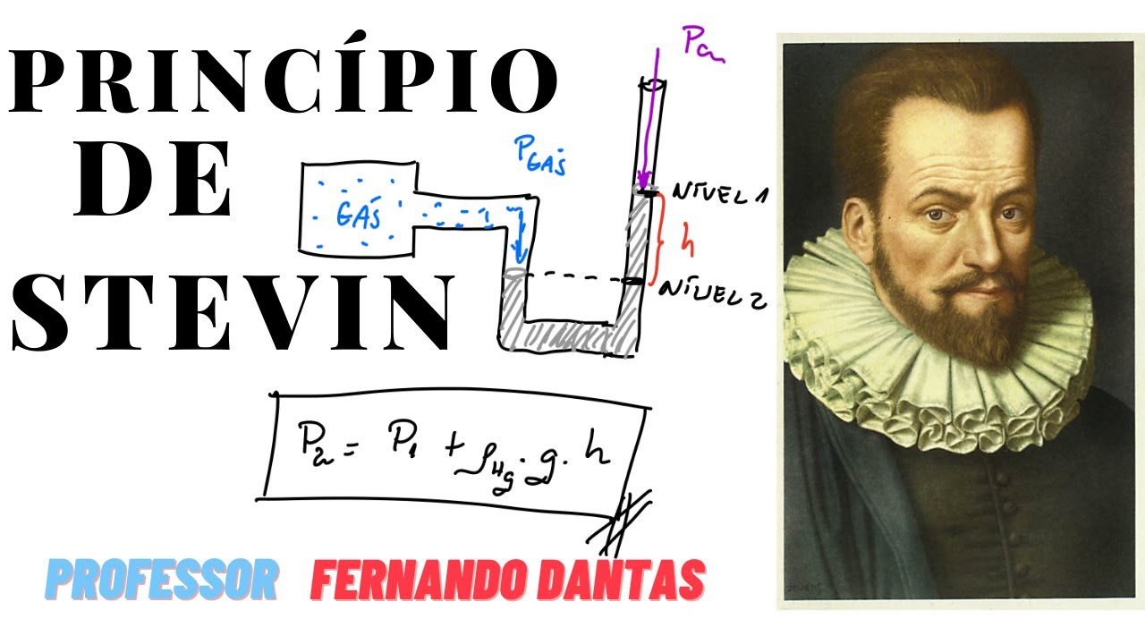 Hidrostática - Princípio de Stevin - YouTube