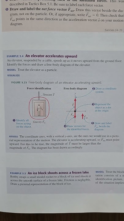 An elevator accelerates upward. What are the forces and how to draw ...