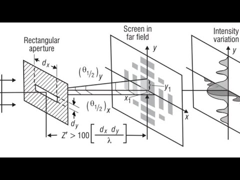 fraunhofer diffraction - YouTube