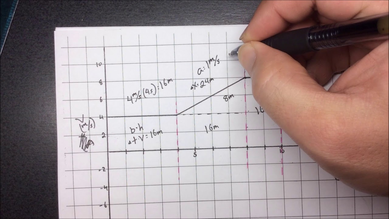 Kinematics and Vectors - Analyzing a Velocity vs Time Graph - YouTube