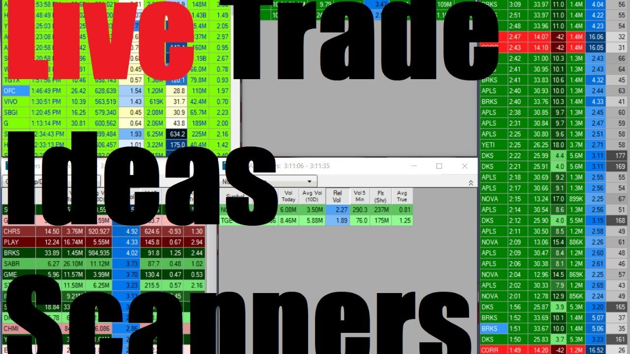 Trade Ideas Day Trading Scanners, April 23, 2020 - YouTube
