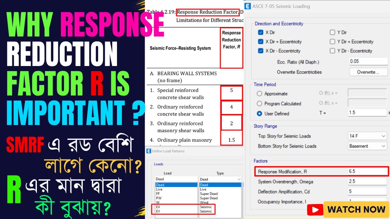 What is Response Reduction factor? Importance of Response Reduction ...