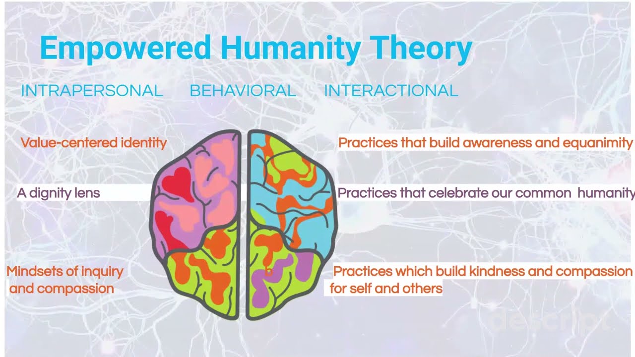 Overcoming Human Prejudice with Empowered Humanity Theory - YouTube