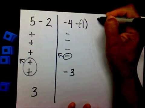 Subtracting Integers - YouTube