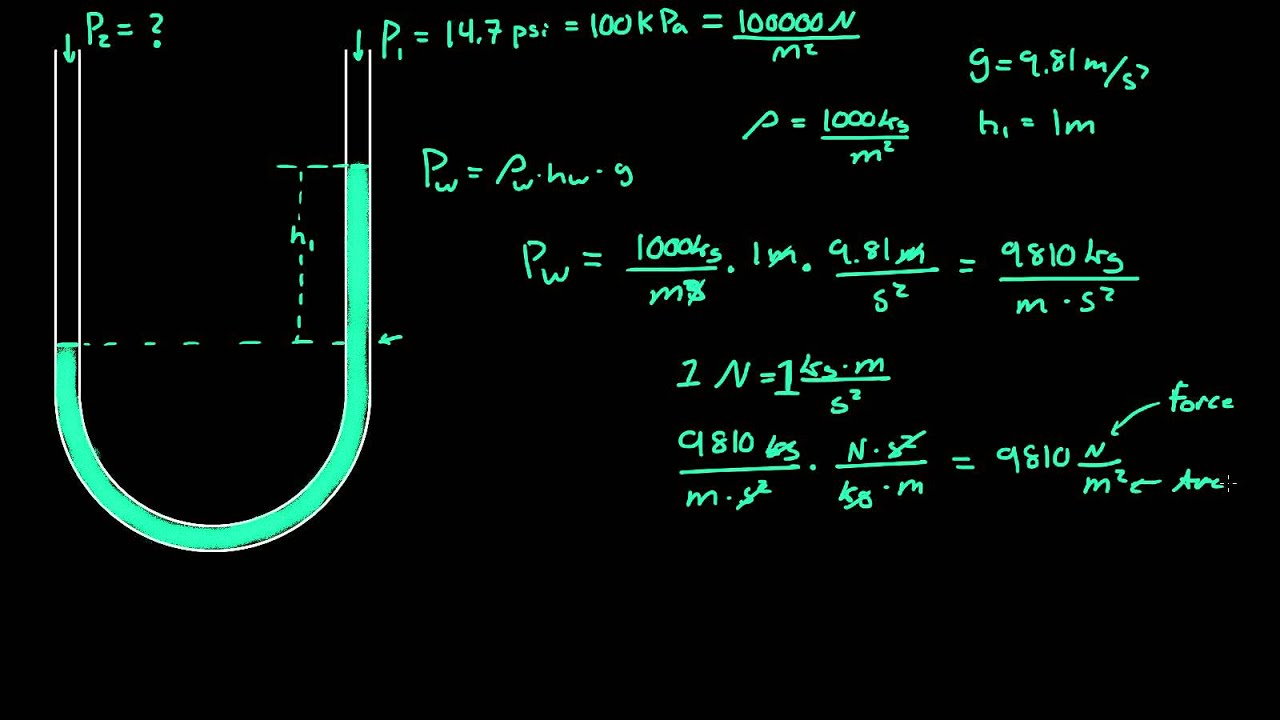 Manometers Basics - YouTube