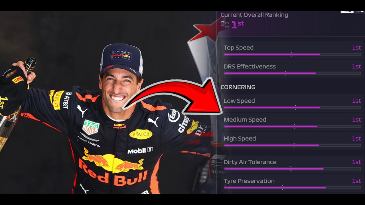 WHAT HAPPENS WHEN DANIEL RICCIARDO GETS THE BEST CAR F1 MANAGER 2024 ...