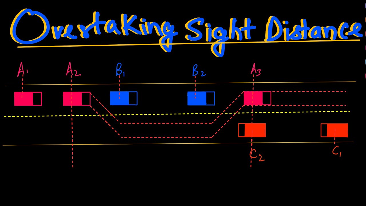 Highway Engg. #5 | Derivation for Overtaking Sight Distance Explained ...