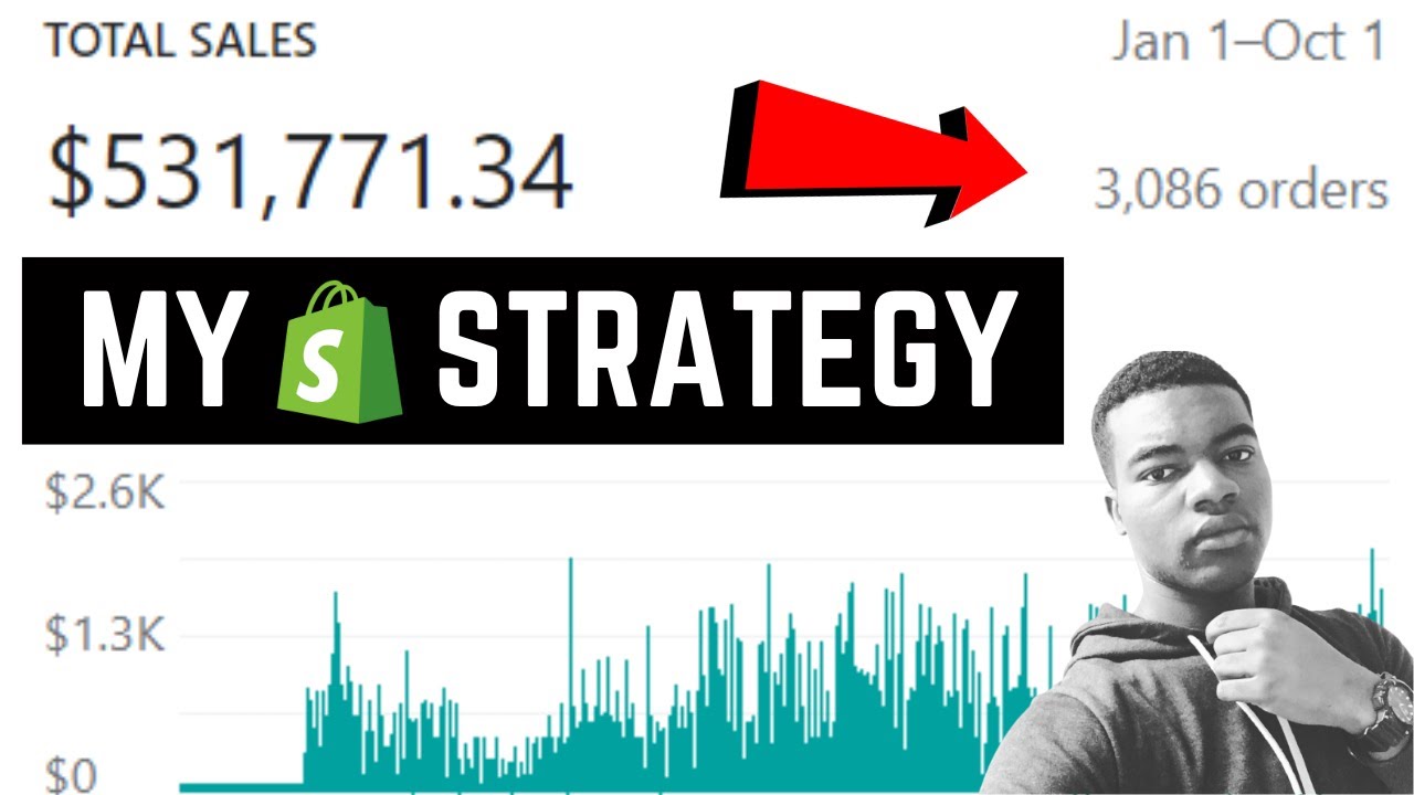 $0 - $500K Shopify Drop shipping - How it happened - YouTube