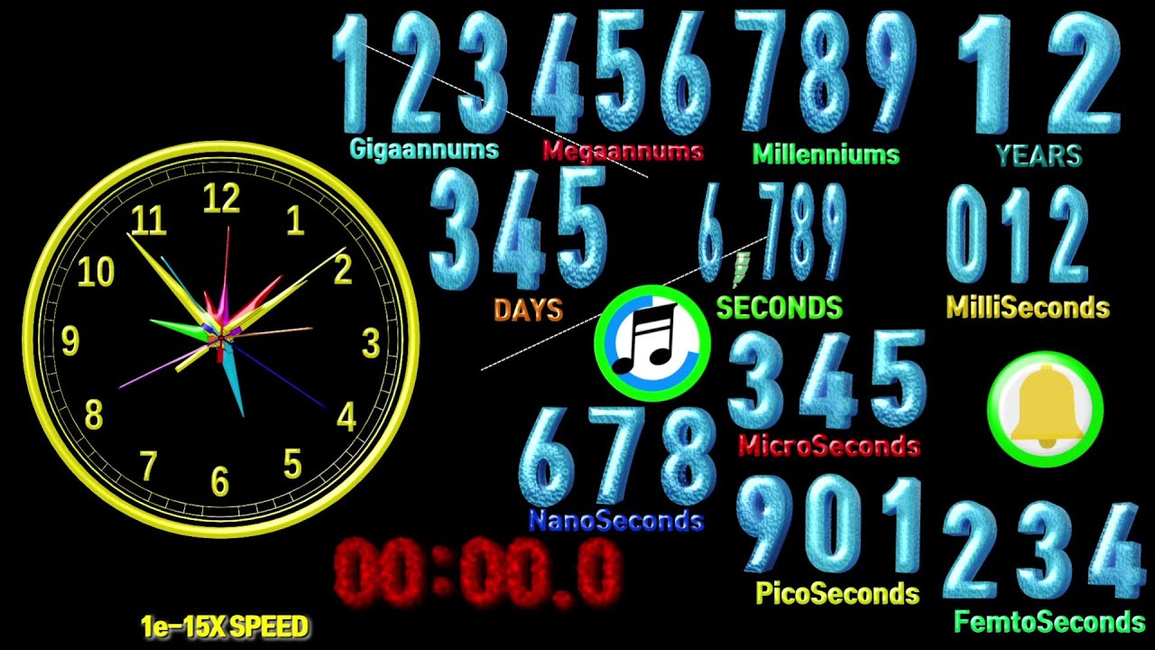 123,456,789,012 Years 345days 6789Seconds 012ms 345μs 678ns 901ps 234fs ...