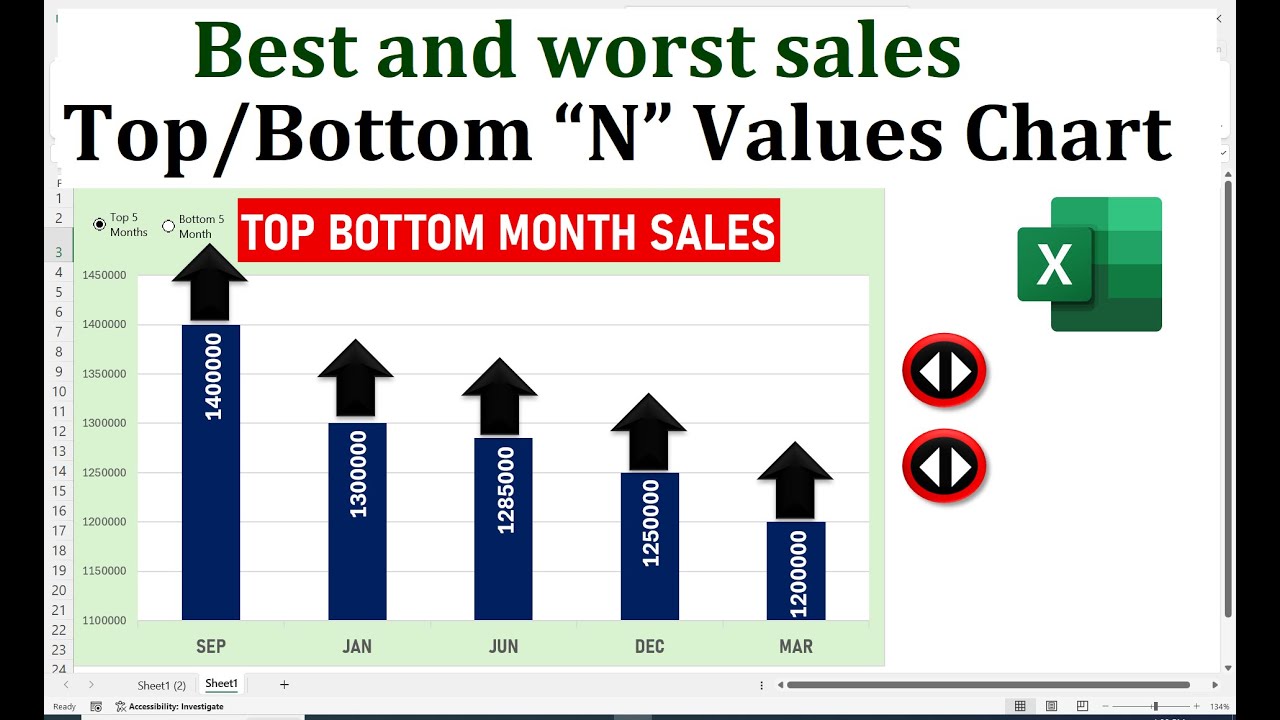 Top 5 vs Bottom 5 Sales Analysis in Excel | Best & Worst Sales Report ...