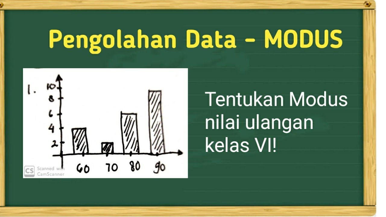 #prismasegitiga | cara mencari modus data tunggal pada Diagram Batang ...