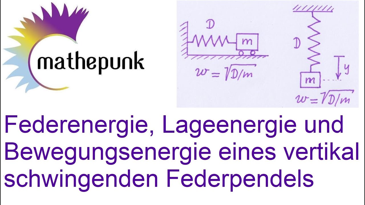 Federenergie, Lageenergie und Bewegungsenergie eines vertikal ...