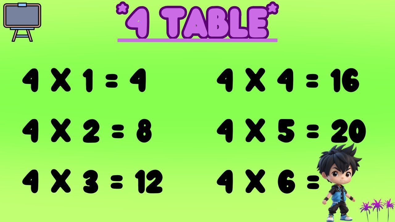 Table of Four | 4 ka Pahada | math table | table for kids - YouTube