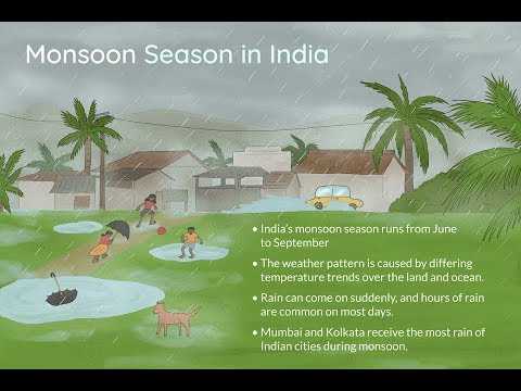 INDIAN MONSOON , Factors & Theories, Advancing & Retreating Monsoon ...