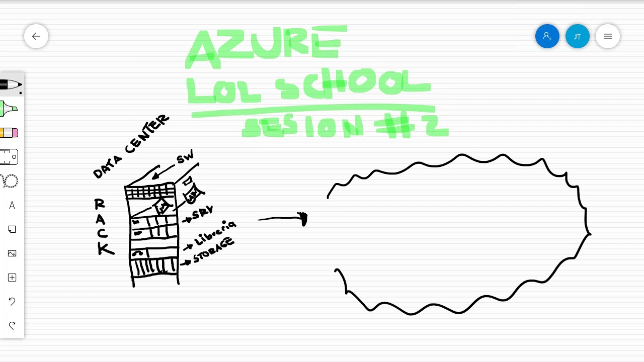 LOL Azure School Sesión 2 - YouTube