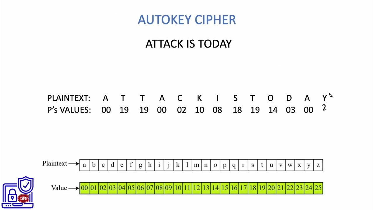 12. Autokey Cipher - YouTube
