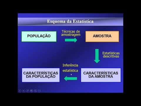 Estatística I (ADM) - Introdução à Estatística - YouTube
