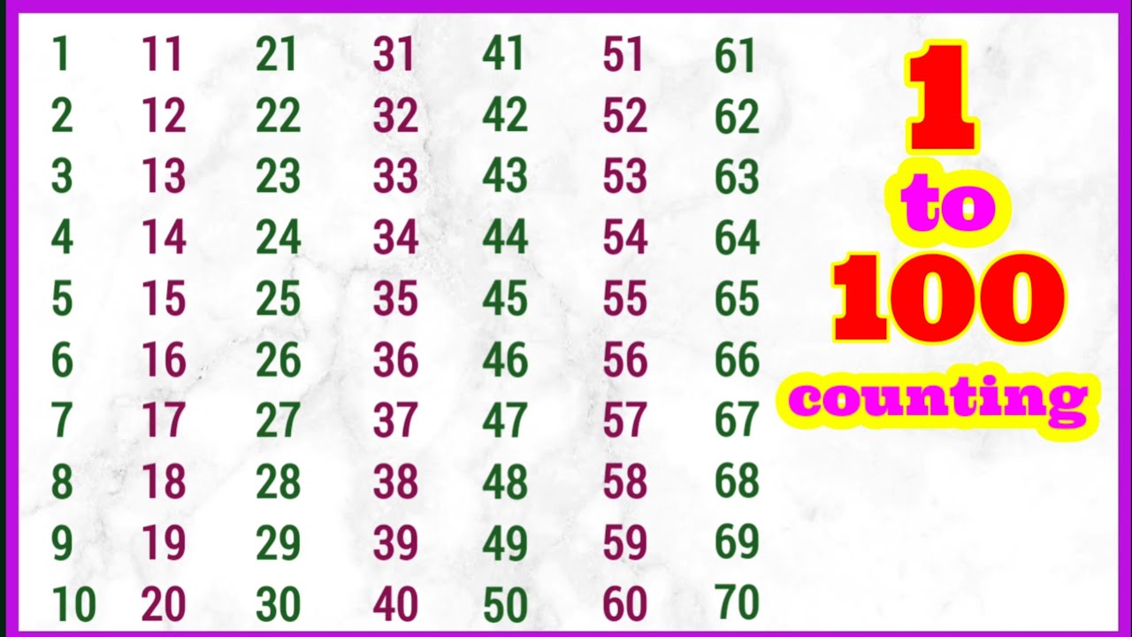 counting 1 to 100 | ginti 1 se 100 tak | learn number | 1 to 100 ...