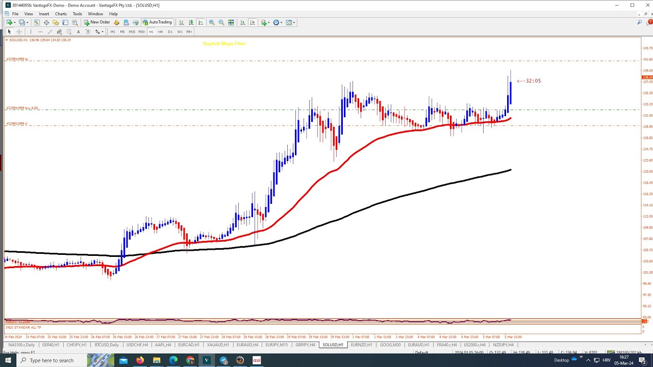 MY NEW PREMIUM MTS - v4 STRATEGY IN FANTASTIC LIVE TRADE....40004 IN ...