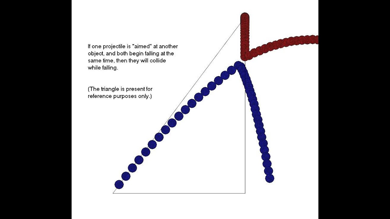 Projectiles: Hunter and Monkey - YouTube