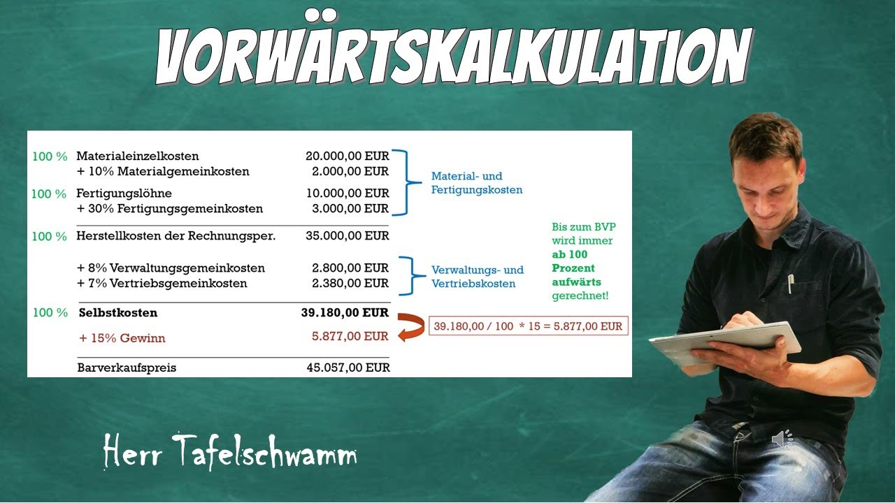 Vorwärtskalkulation - Einfach erklärt - Beispiel mit Kundenskonto ...