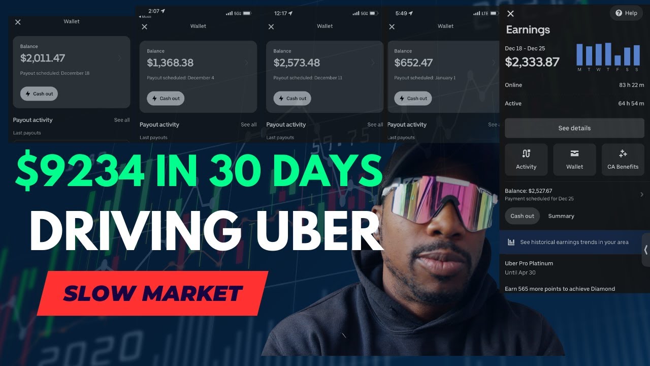 I drove UBER 30 Days... Earnings are LOW ? - YouTube