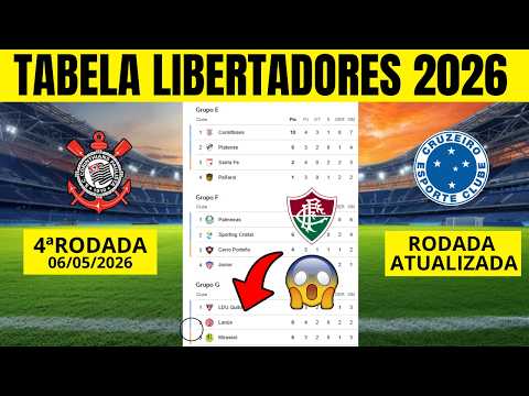 CONMEBOL Libertadores 2026 - TABELA DA LIBERTADORES 2026 HOJE - FASE DE GRUPO LIBERTADORES TABELA
