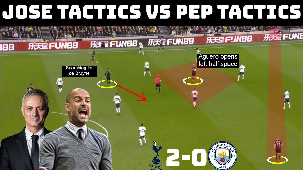 Tactical Analysis: Tottenham Hotspur 2-0 Manchester City | Mourinho ...
