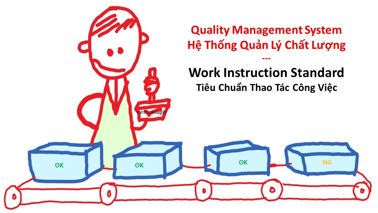Quality management system - work instruction standard - YouTube