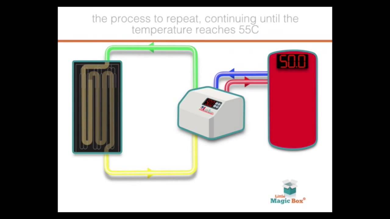 Magic Thermodynamic Box New Zealand - YouTube