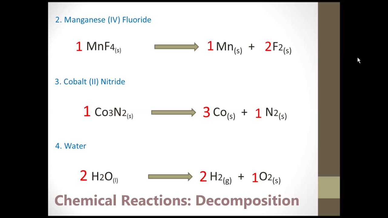 Chemical Reactions: Decomposition & Combustion - YouTube