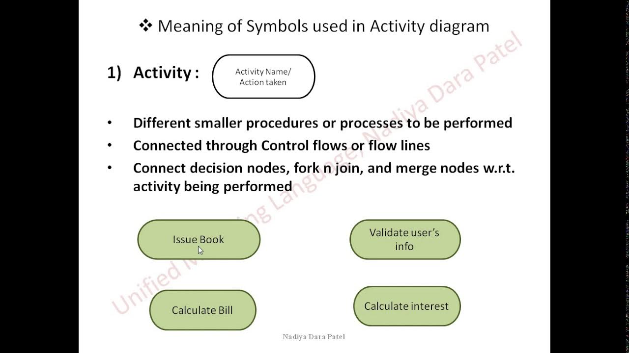 UML Activity diagram | Introduction to Activity Diagram | Concept ...