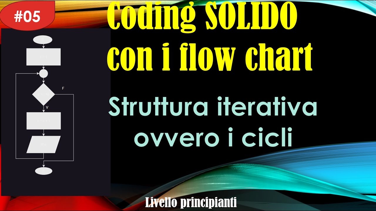 Coding solido con i flow chart ITA 05: struttura iterativa (i cicli) - YouTube