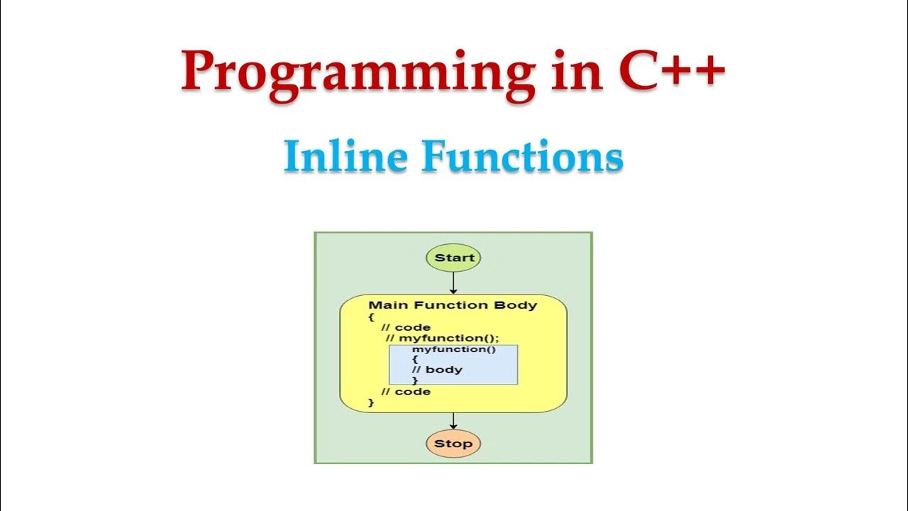 Inline function - Advanced Functions in C++ - YouTube