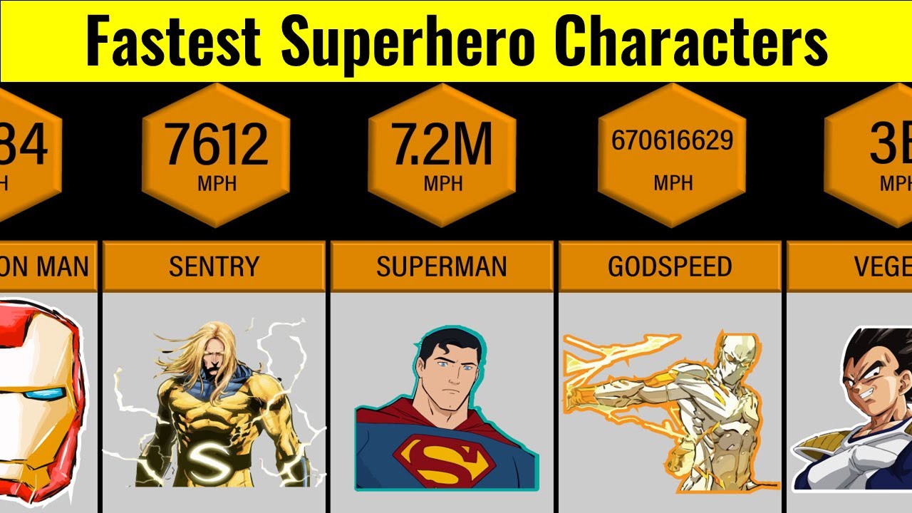 Comparison: Fastest Superheroes - YouTube
