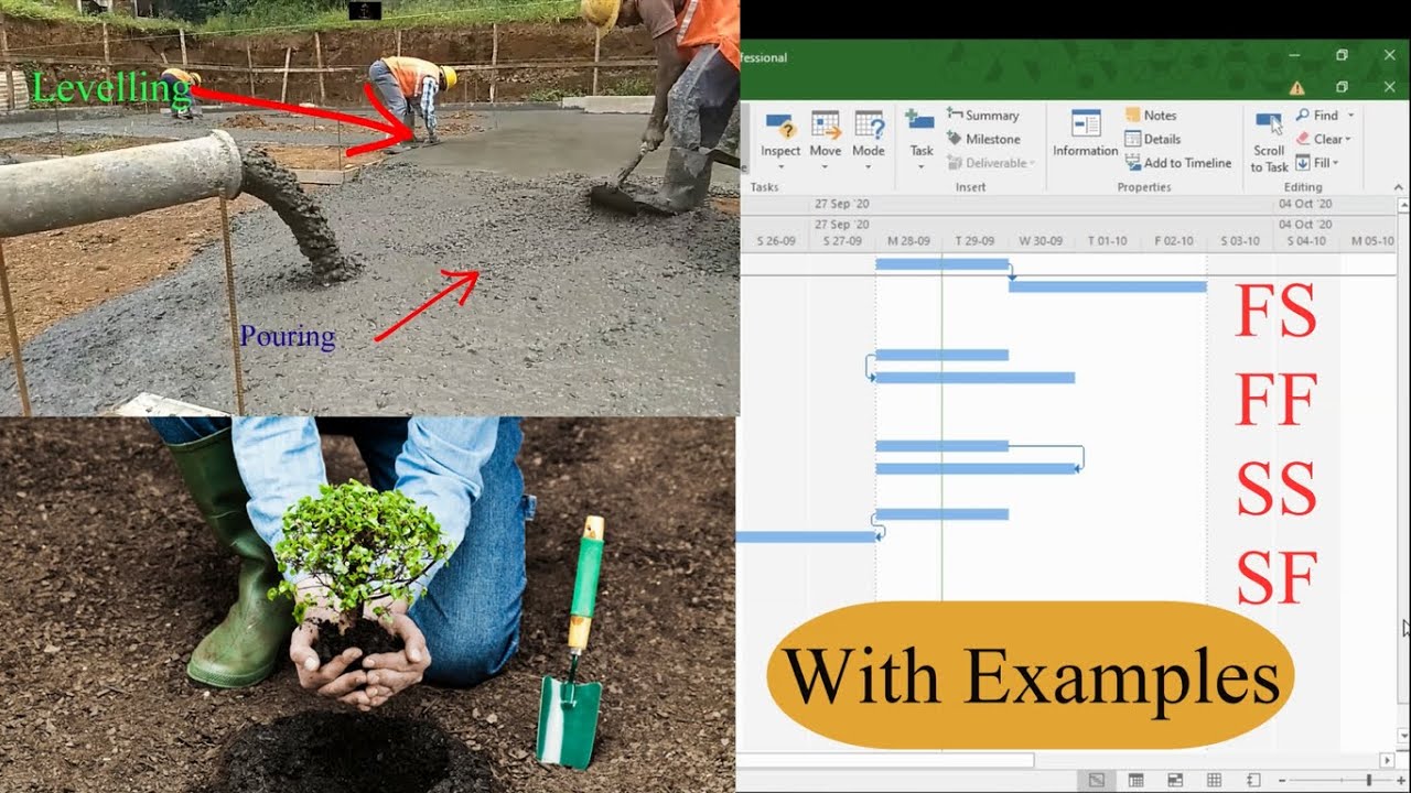 Relationships between activities with examples/Planning relationships ...