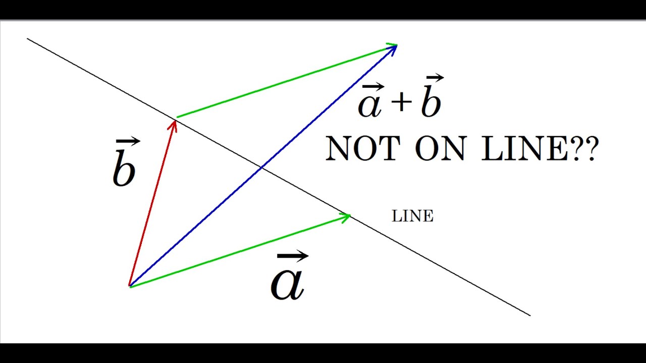 Why is a line not through the origin not a subspace (Linear Algebra ...