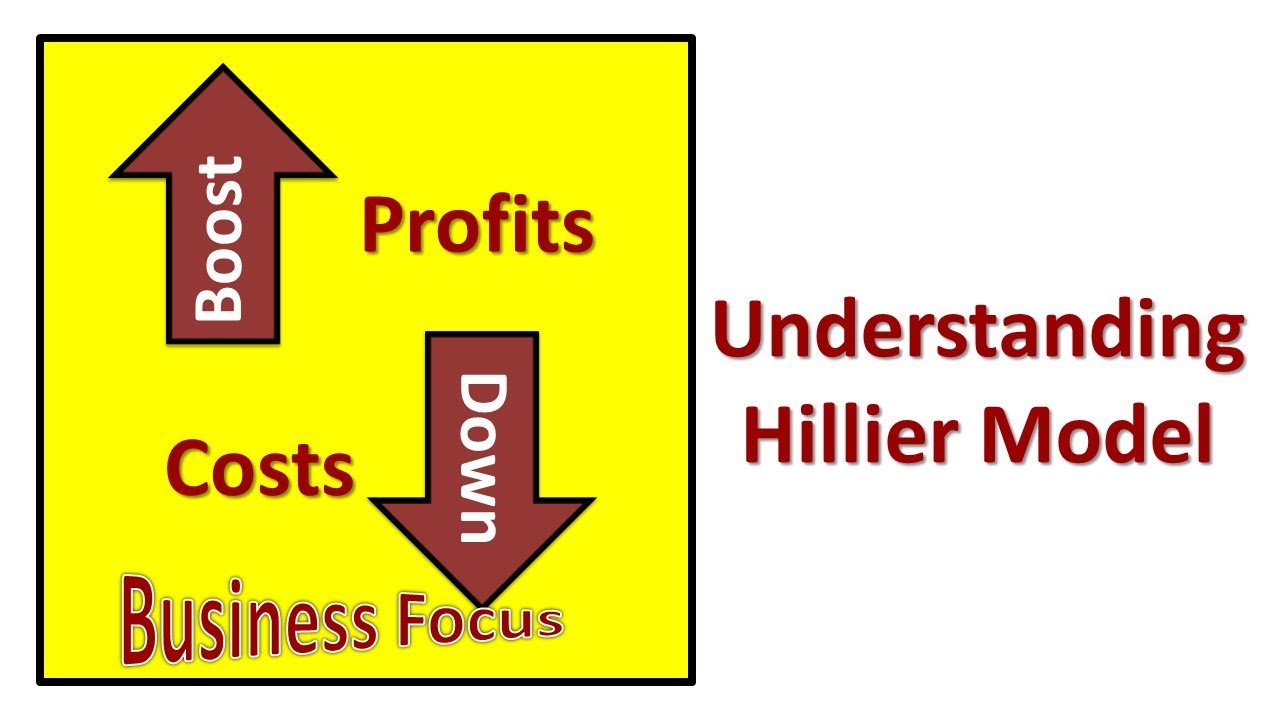 Understanding Hillier Model - YouTube