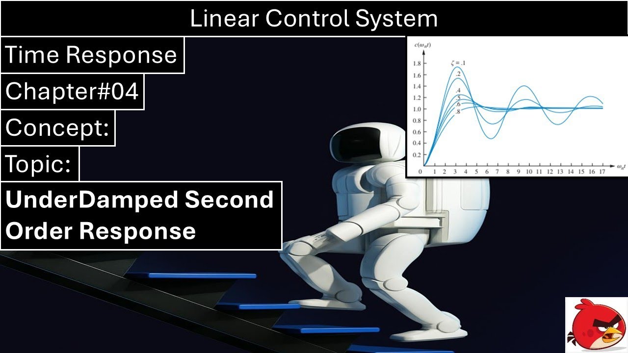 Linear Control System | Chapter#04 | UnderDamped Second Order Response ...