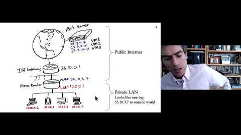 CS-340 Intro to Computer Networking - YouTube