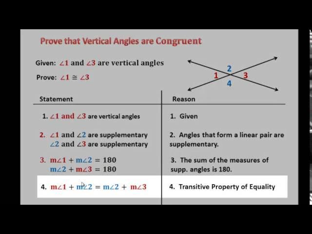 Vertical Angles Are Congruent