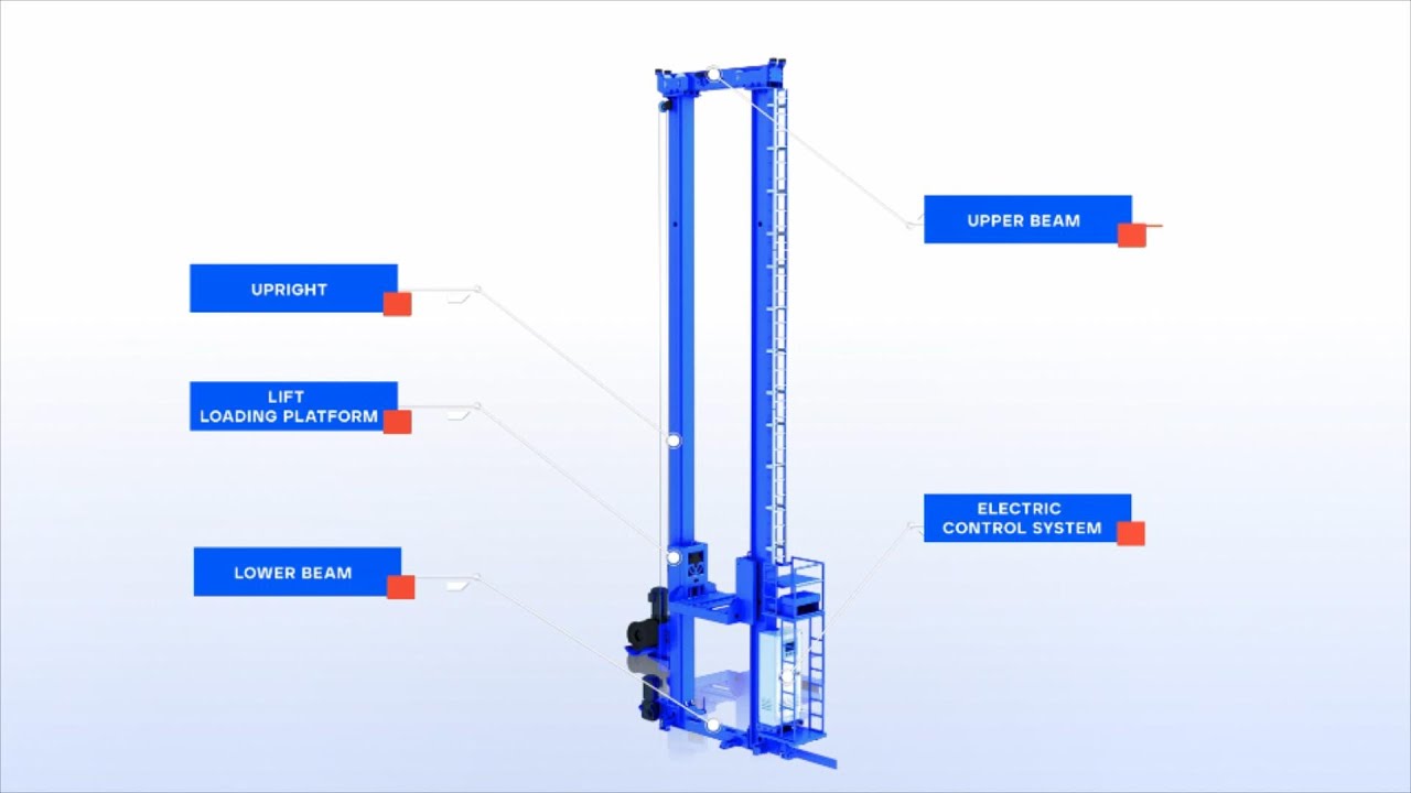 Enotek Stackers | The Full Range of Stacker Cranes - YouTube