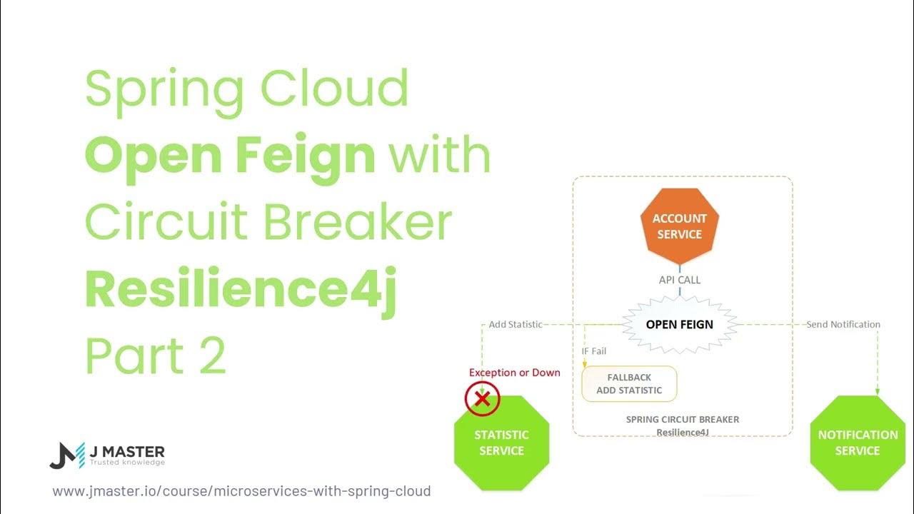 Spring Cloud 11 - Spring Cloud Open Feign với Circuit Breaker + Resilience4j (Part 2) - YouTube