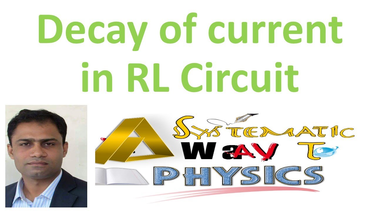 Decay of current in RL series circuit by systematic way to Physics ...